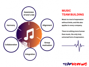 Music Team Building - Teambuilding